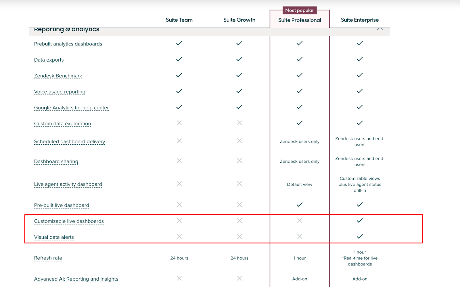 How Much Does Zendesk Really Cost? We Did The Math. | Kustomer