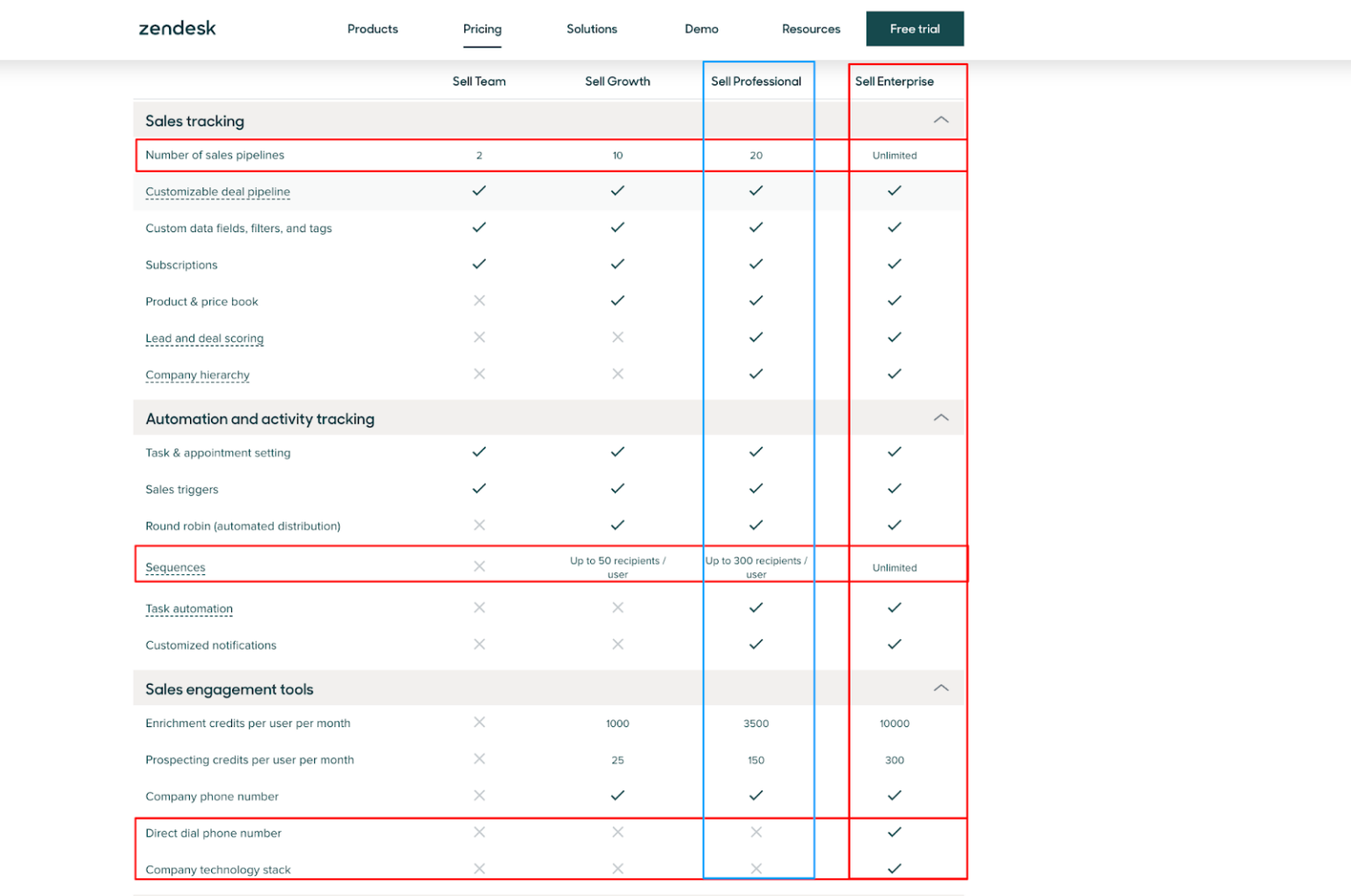 How Much Does Zendesk Really Cost? We Did The Math. | Kustomer