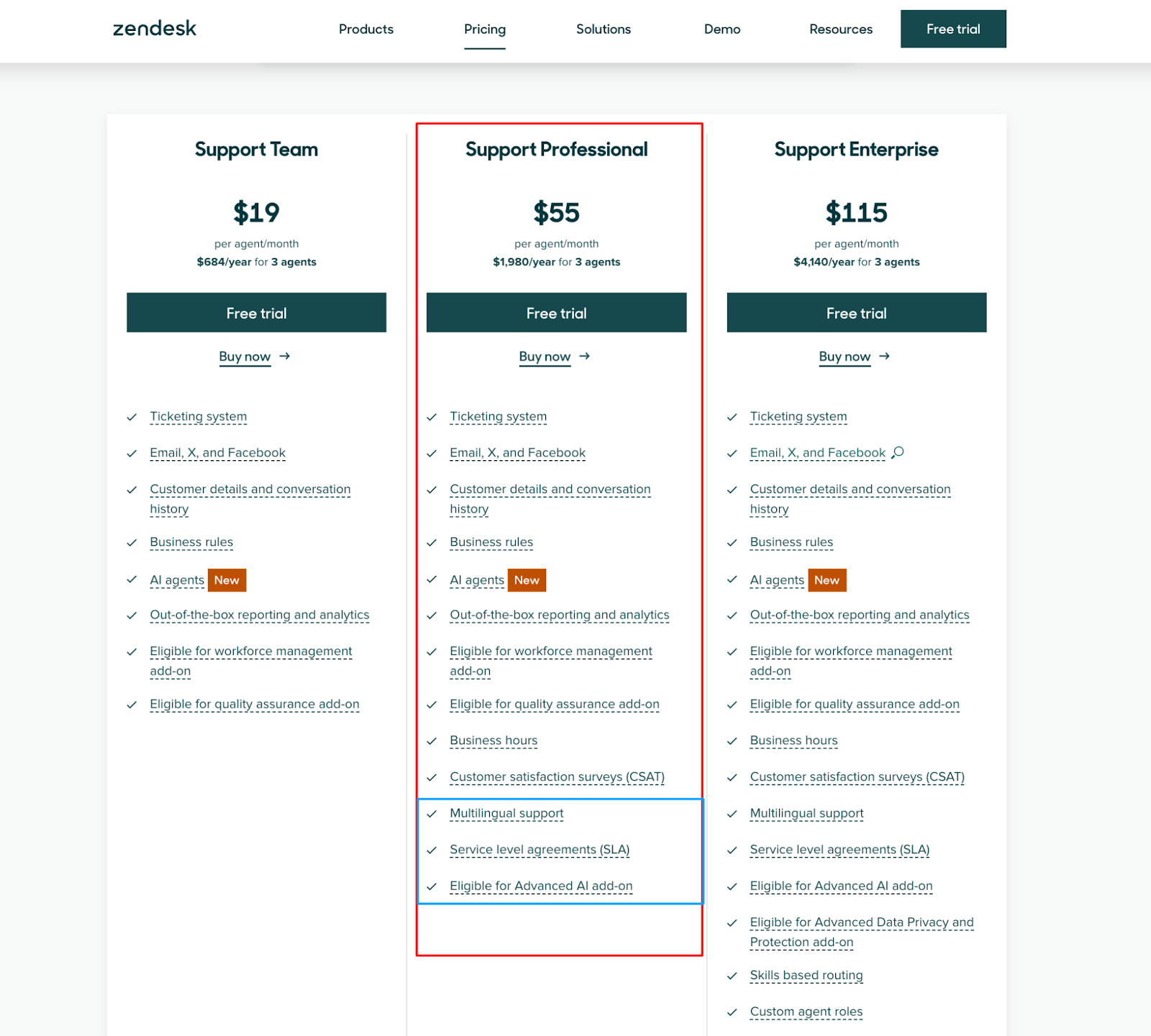 How Much Does Zendesk Really Cost? We Did The Math. | Kustomer