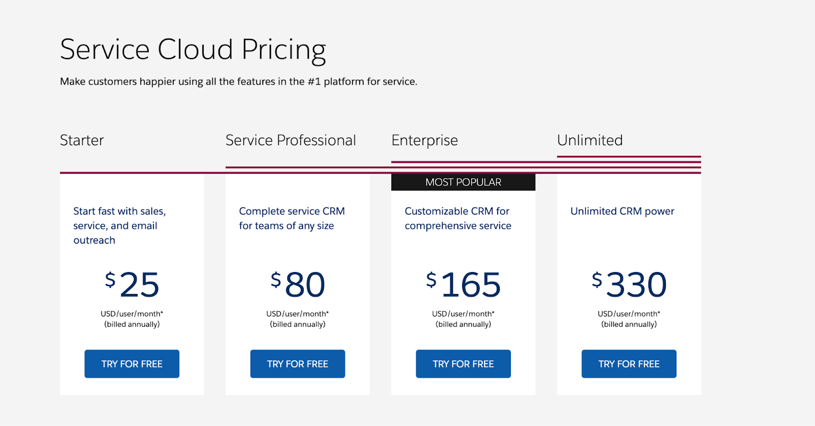 Zendesk vs Salesforce: 2024 Comparison (+Better Options)