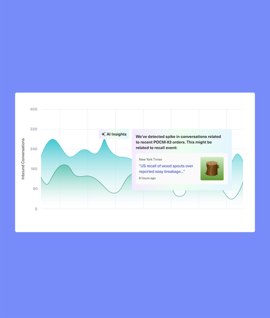 Proactive Service Solutions to Anticipate Customer Needs