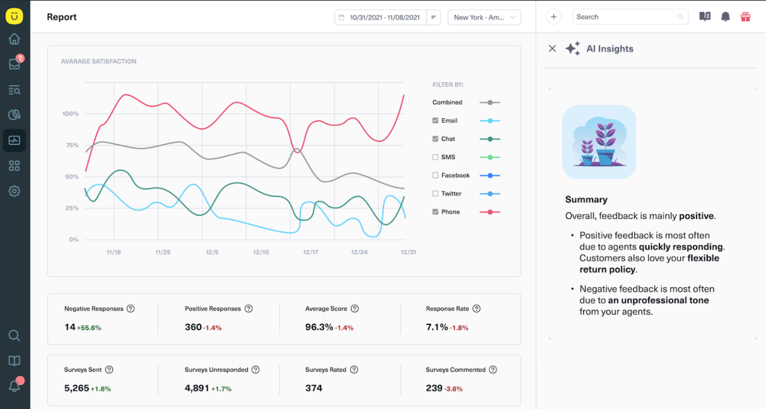 How Much Does Zendesk Really Cost? We Did The Math. | Kustomer