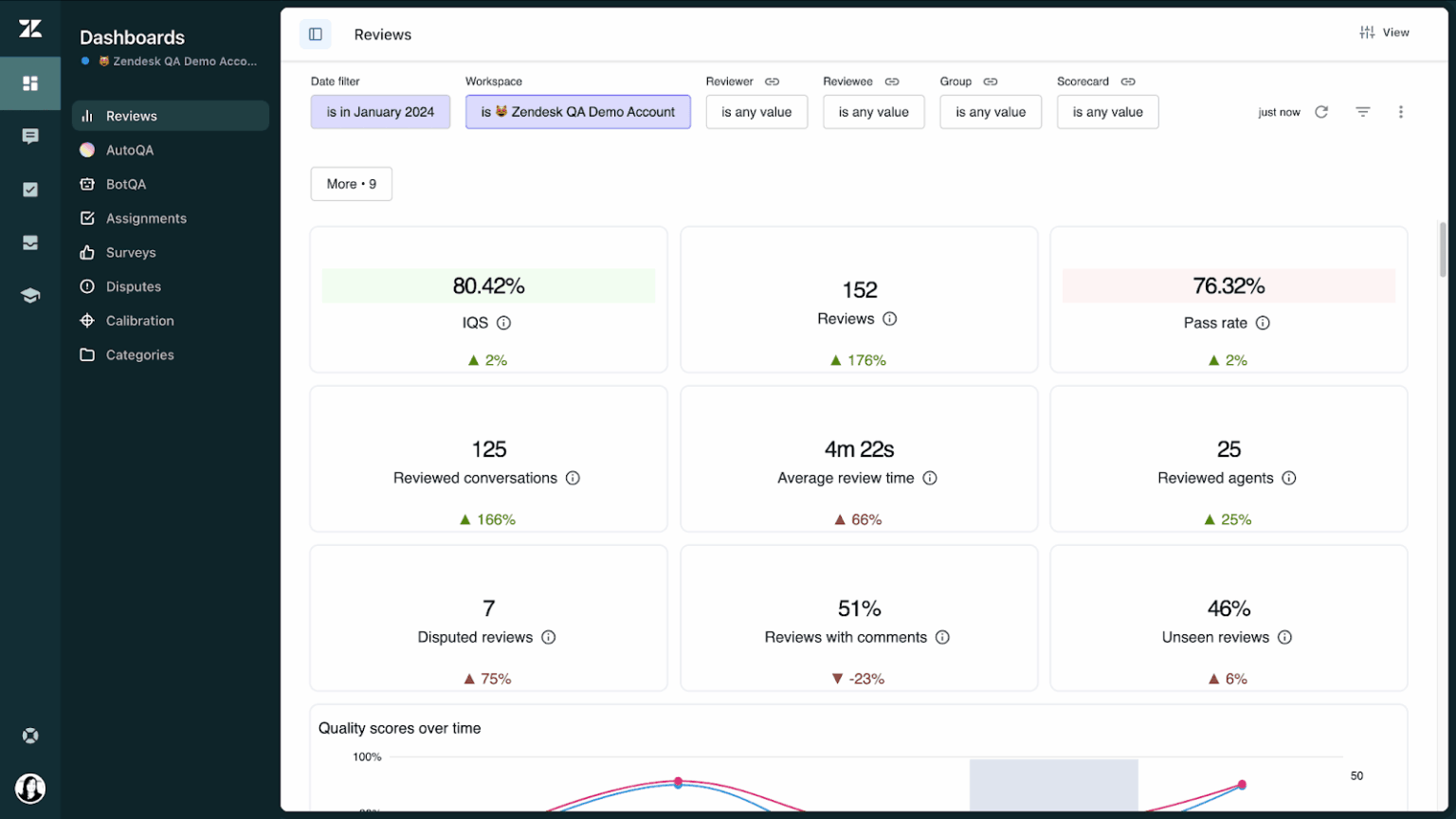 Zendesk vs Zoho Desk: 2025 Comparison & Better Options