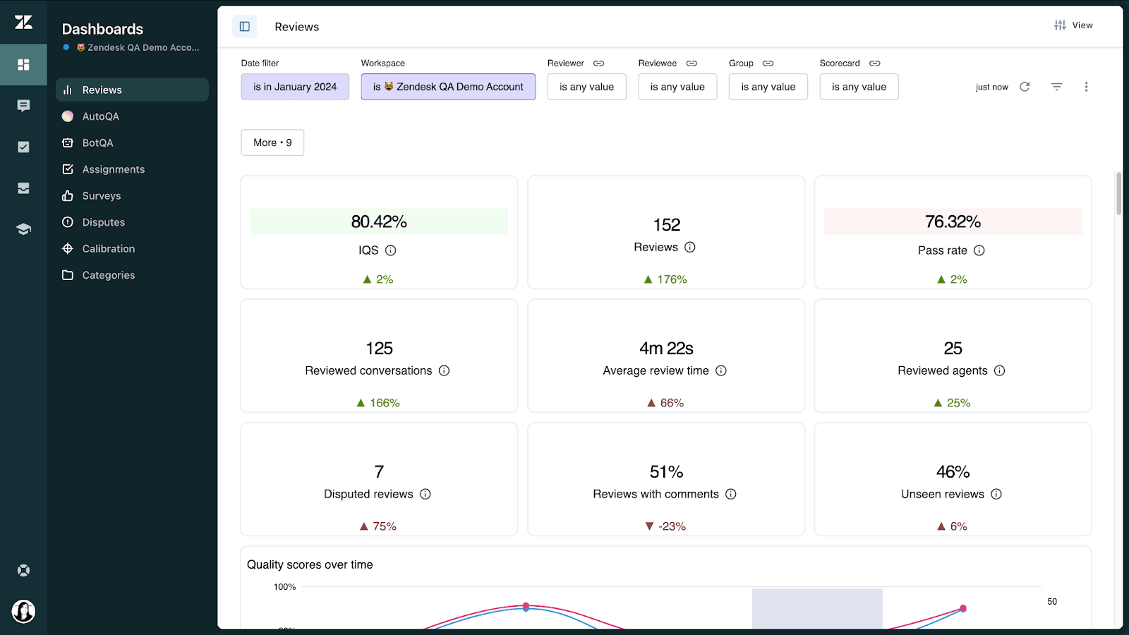 Zendesk vs Zoho Desk: 2025 Comparison & Better Options