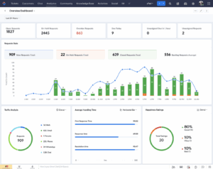 Zendesk vs Zoho Desk: 2025 Comparison & Better Options