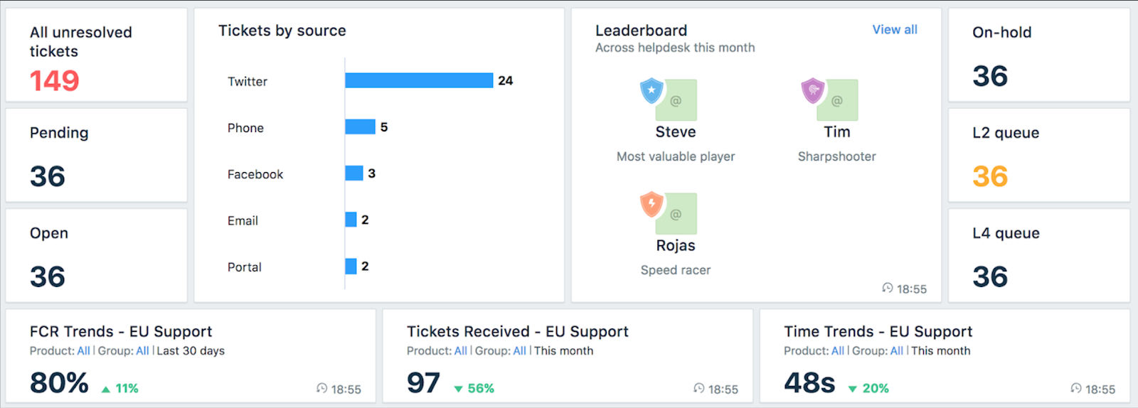 Freshdesk vs. Zendesk: 2025 Comparison & Better Options